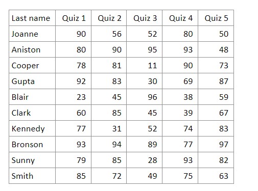 Solved CREATE A JAVA PROGRAM GIVEN THE SPECIFICATIONS BELOW: | Chegg.com