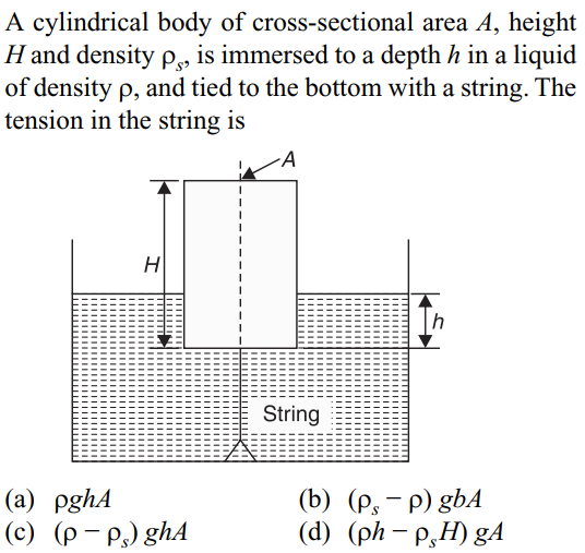 Solved A cylindrical body of cross-sectional area A, height | Chegg.com