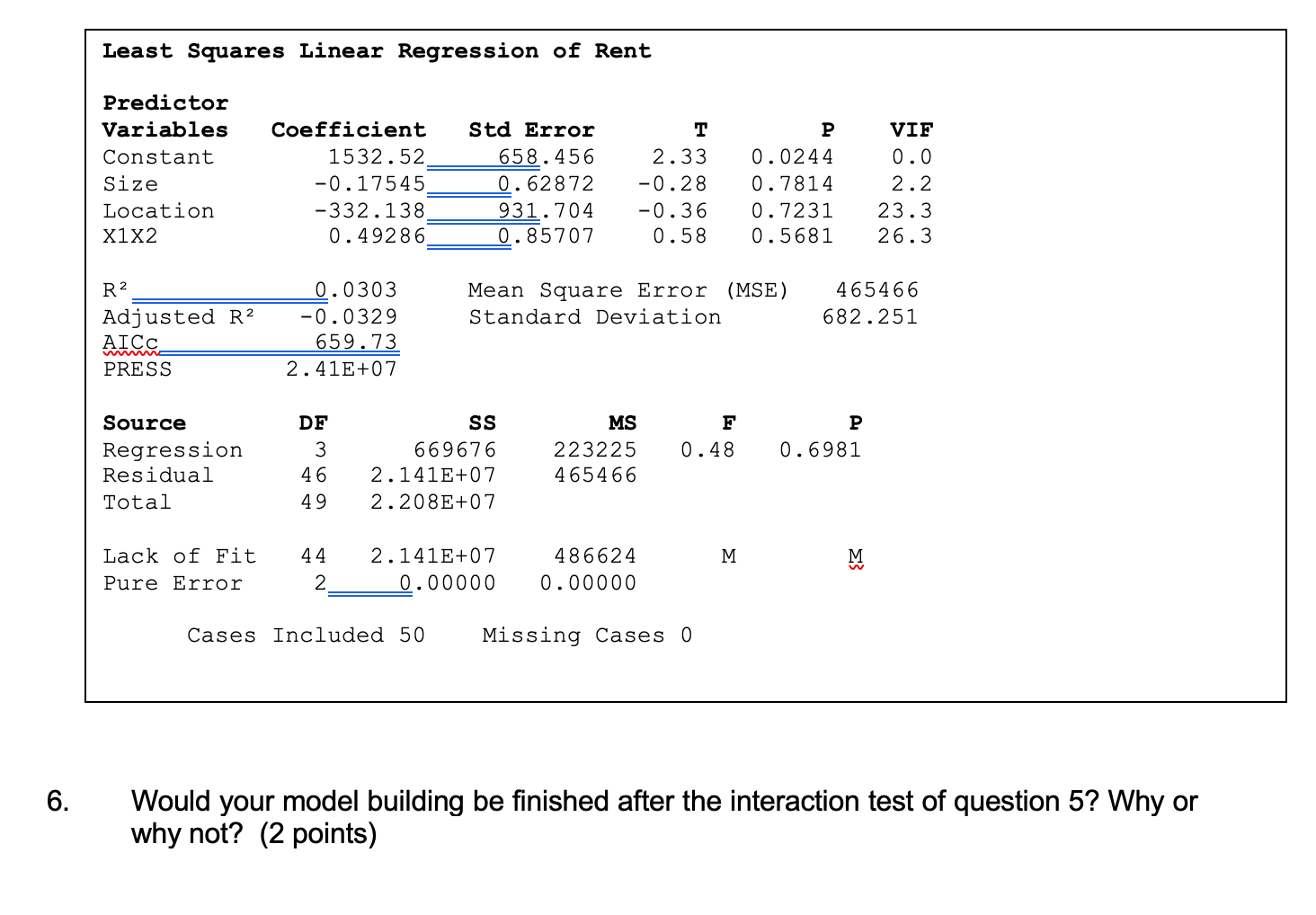 Solved Least Squares Linear Regression of Rent Predictor | Chegg.com