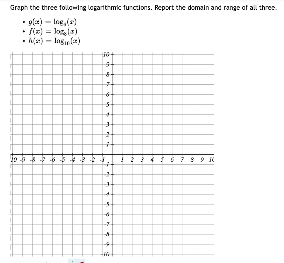Solved Graph the three following logarithmic functions. | Chegg.com