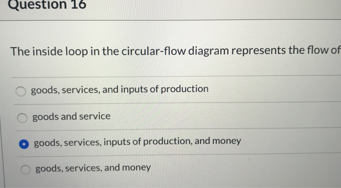 Solved Question 16 The inside loop in the circular-flow | Chegg.com