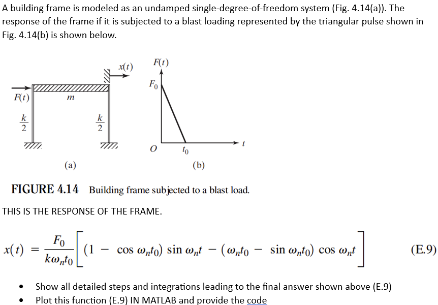 Solved A building frame is modeled as an undamped | Chegg.com