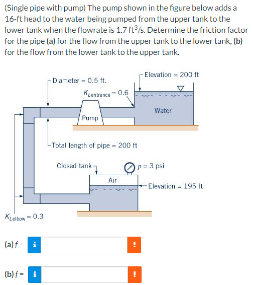 Solved (Single pipe with pump) ﻿The pump shown in the figure | Chegg.com