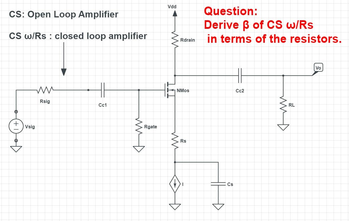 Solved CS: Open Loop Amplifier Question: | Chegg.com
