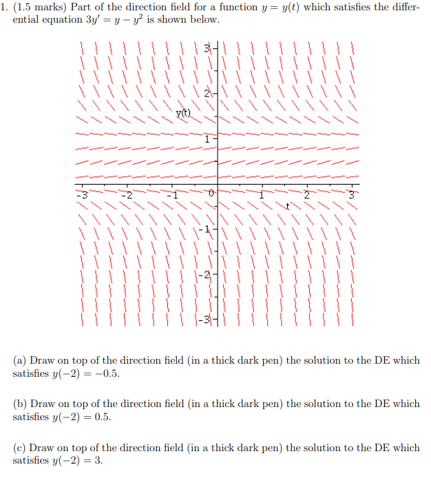 Solved 1. (1.5 marks) Part of the direction field for a | Chegg.com