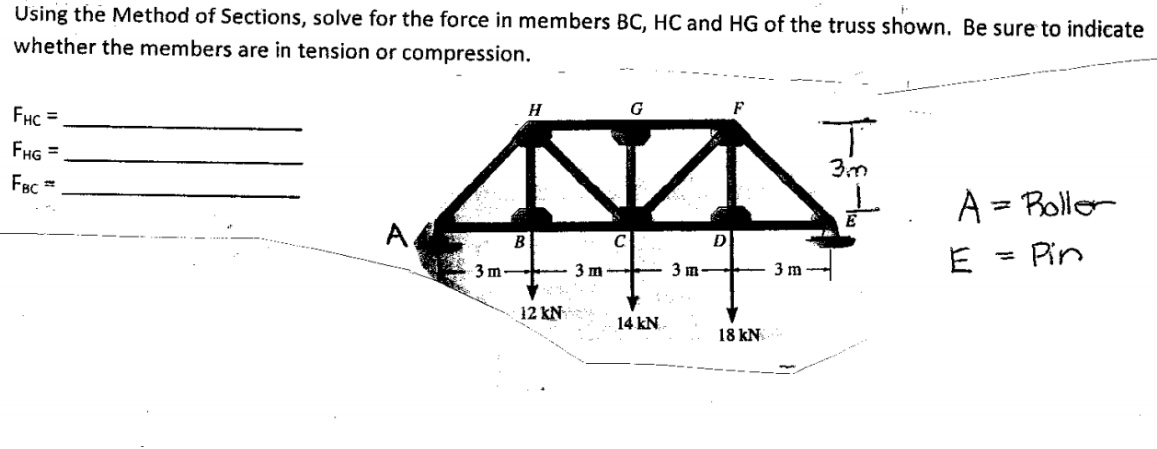 Solved Using the Method of Sections, solve for the force in | Chegg.com
