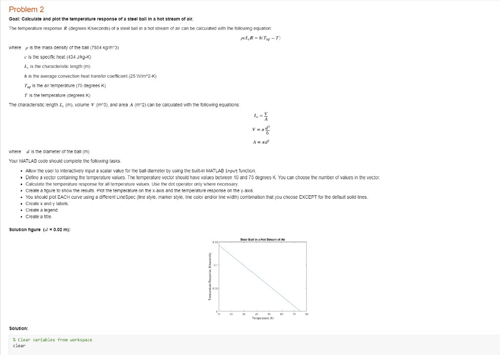 Solved Problem 2 Goal: Calculate and plot the temperature | Chegg.com