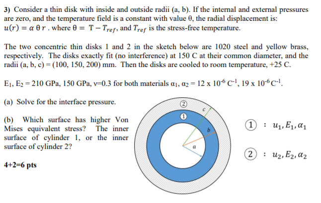 Solved 3) Consider a thin disk with inside and outside radii | Chegg.com