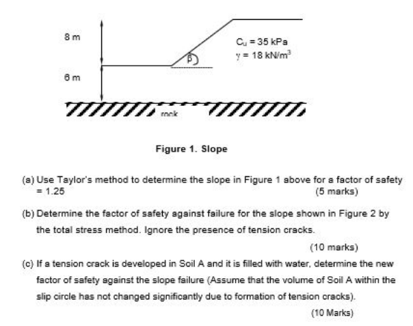 Solved Figure 1. Slope (a) Use Taylor's method to determine | Chegg.com