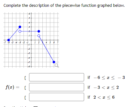 Solved Complete the description of the piecewise function | Chegg.com