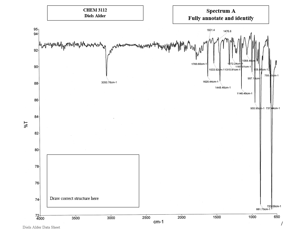 Solved There are 3 attached IR spectra to this data sheet | Chegg.com