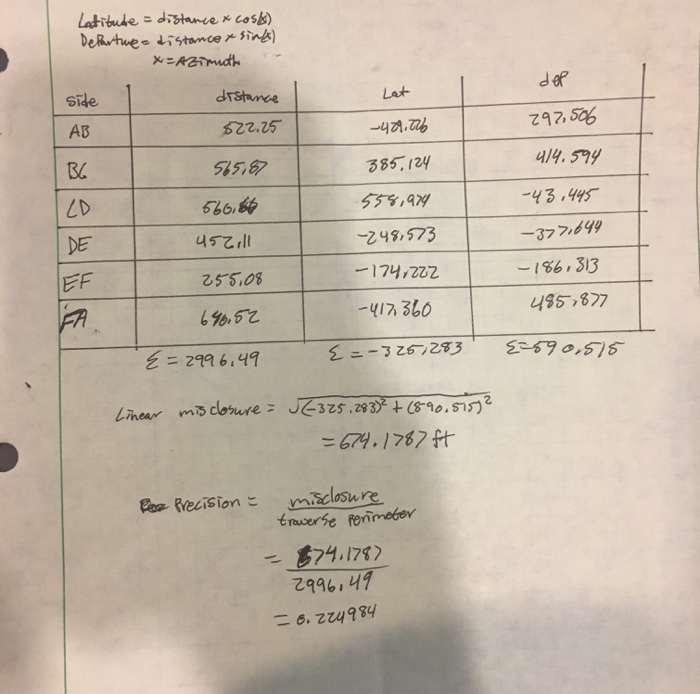 Solved HW#16 Using the compass rule method, adjust the | Chegg.com