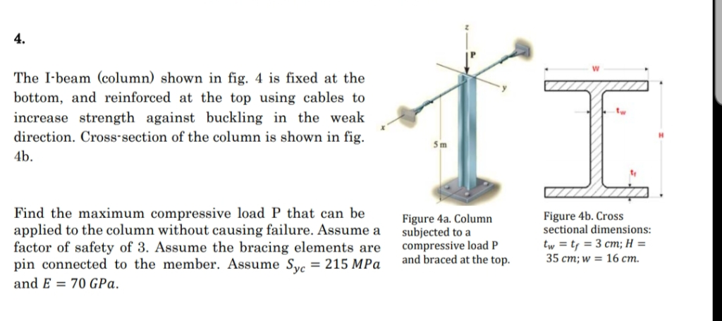 Solved 4. The I-beam (column) shown in fig. 4 is fixed at | Chegg.com