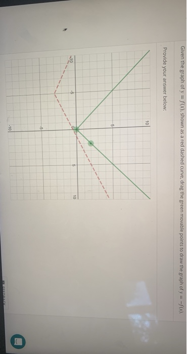 Solved Given the graph of y f(x), shown as a red dashed | Chegg.com