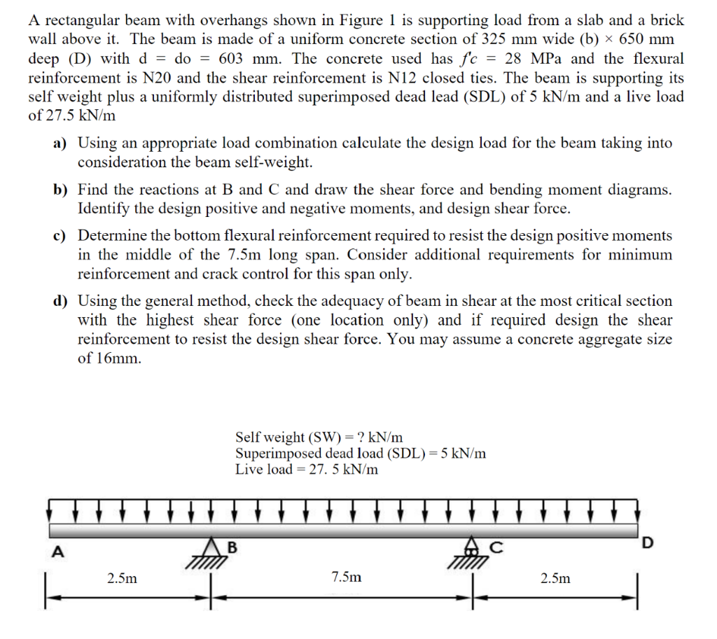 Solved A rectangular beam with overhangs shown in Figure 1 | Chegg.com