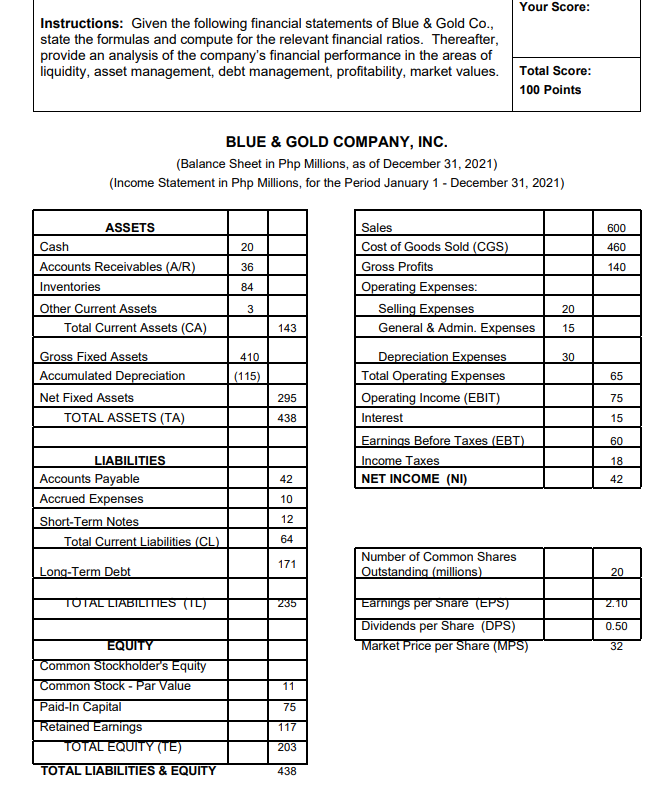 Solved BLUE \& GOLD COMPANY, INC. (Balance Sheet in Php | Chegg.com