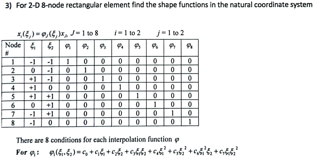 3) For 2-D 8-node rectangular element find the shape | Chegg.com