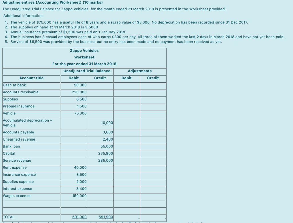 Solved Adjusting entries (Accounting Worksheet) (10 marks) | Chegg.com