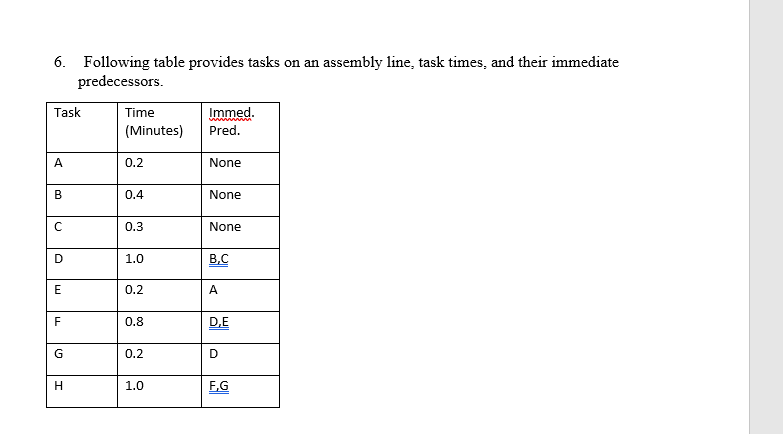 Solved 6. Following table provides tasks on an assembly | Chegg.com