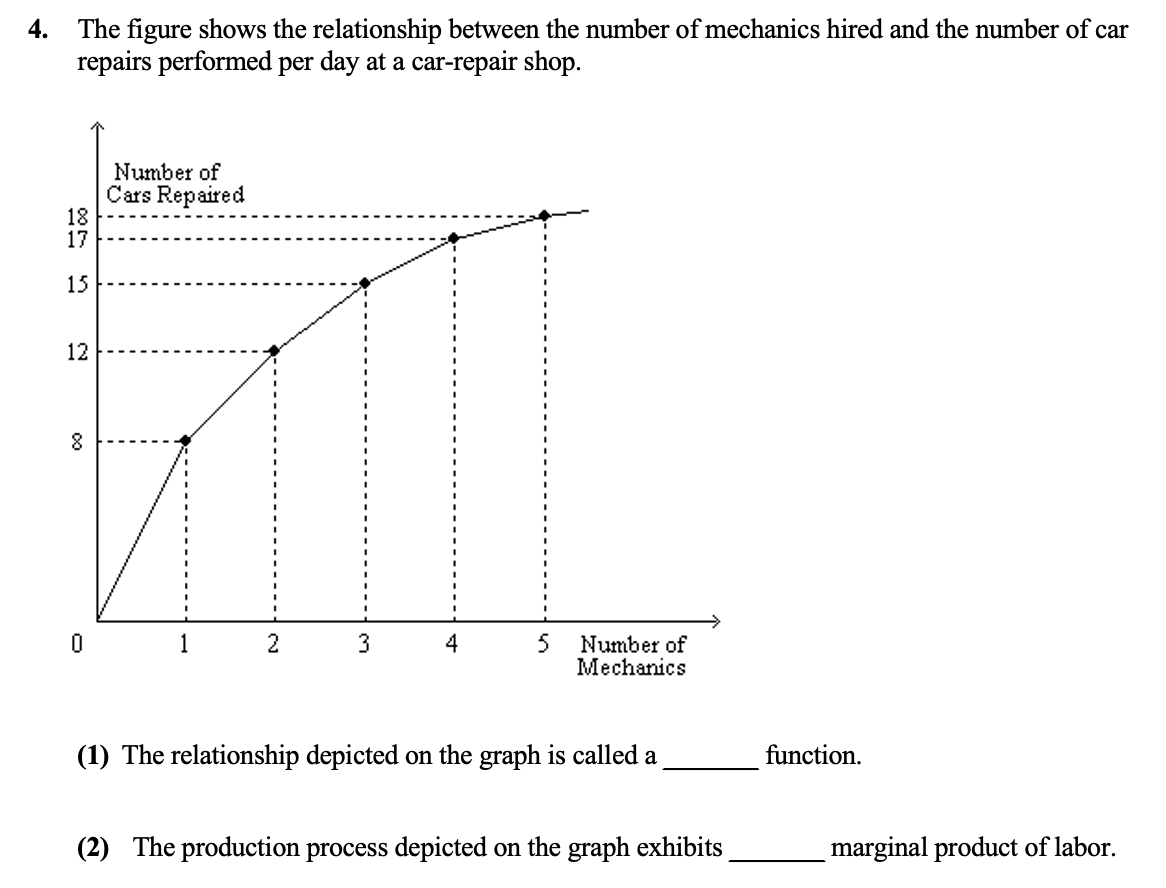 Solved 4. The figure shows the relationship between the | Chegg.com