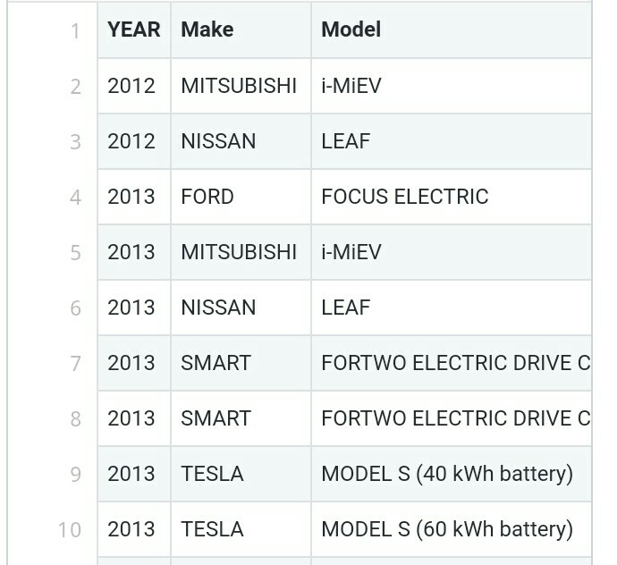 Write a program that reads the attached csv file into | Chegg.com