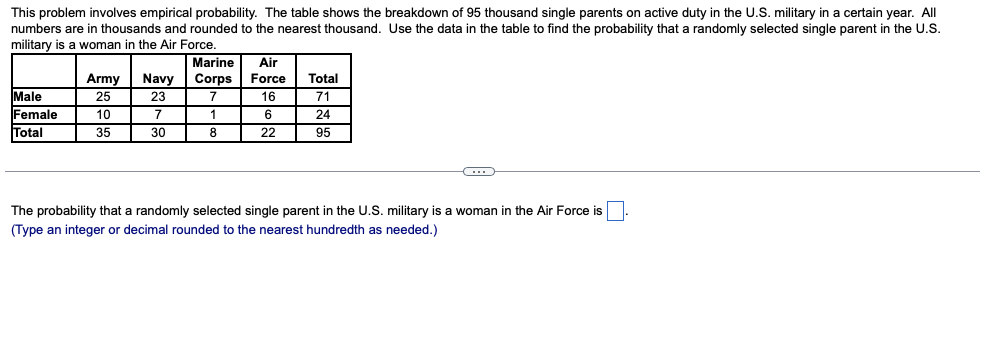 Solved This problem involves empirical probability. The | Chegg.com