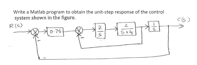 Solved CS) Write a Matlab program to obtain the unit-step | Chegg.com