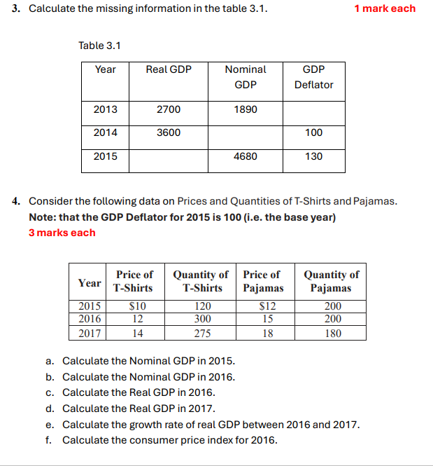 Solved 3. ﻿Calculate the missing information in the table | Chegg.com
