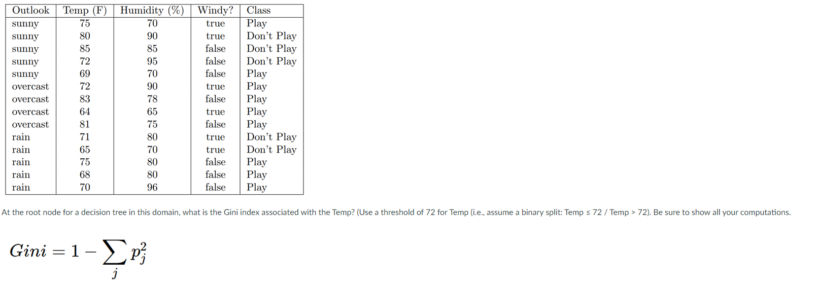 Solved Gini Index The following table gives a data set for | Chegg.com