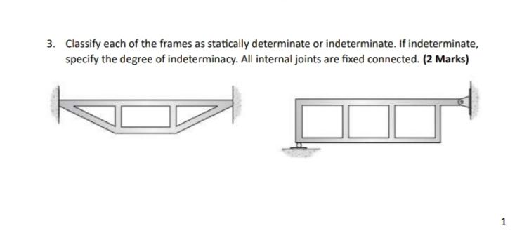 Solved Classify each of the frames as statically determinate | Chegg.com