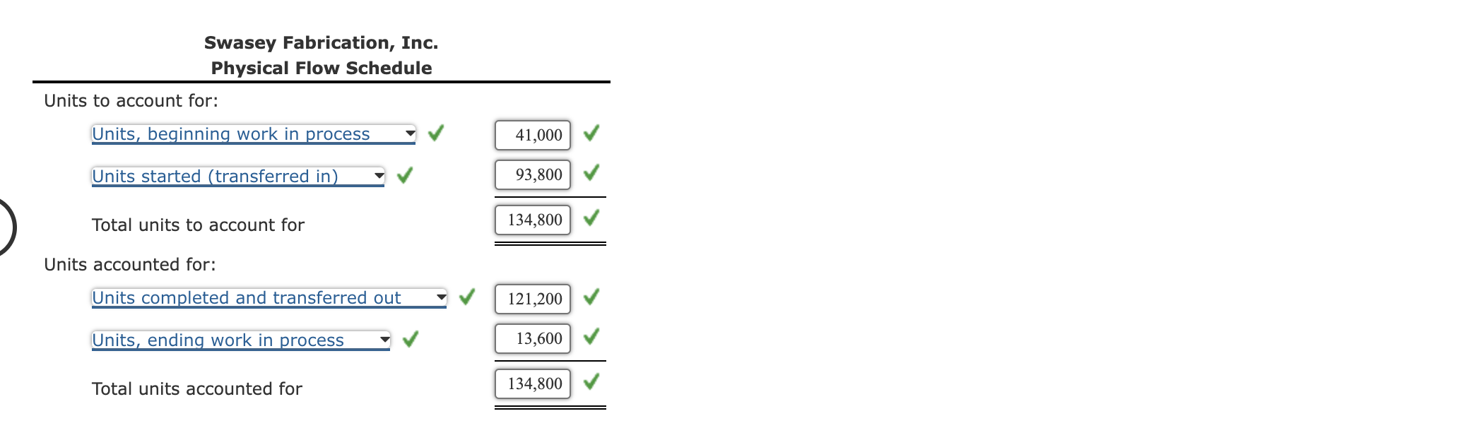 Solved Weighted Average Method, Physical Flow, Equivalent | Chegg.com