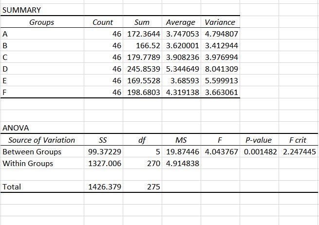 Solved T critical = T calc for each pair Significant Test | Chegg.com