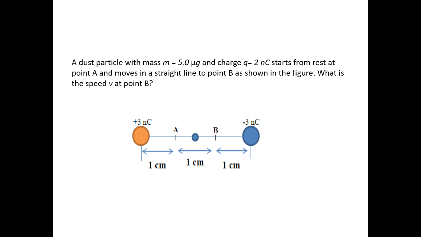 Solved: A Dust Particle With Mass M = 5.0 Mu G And Charge ... | Chegg.com