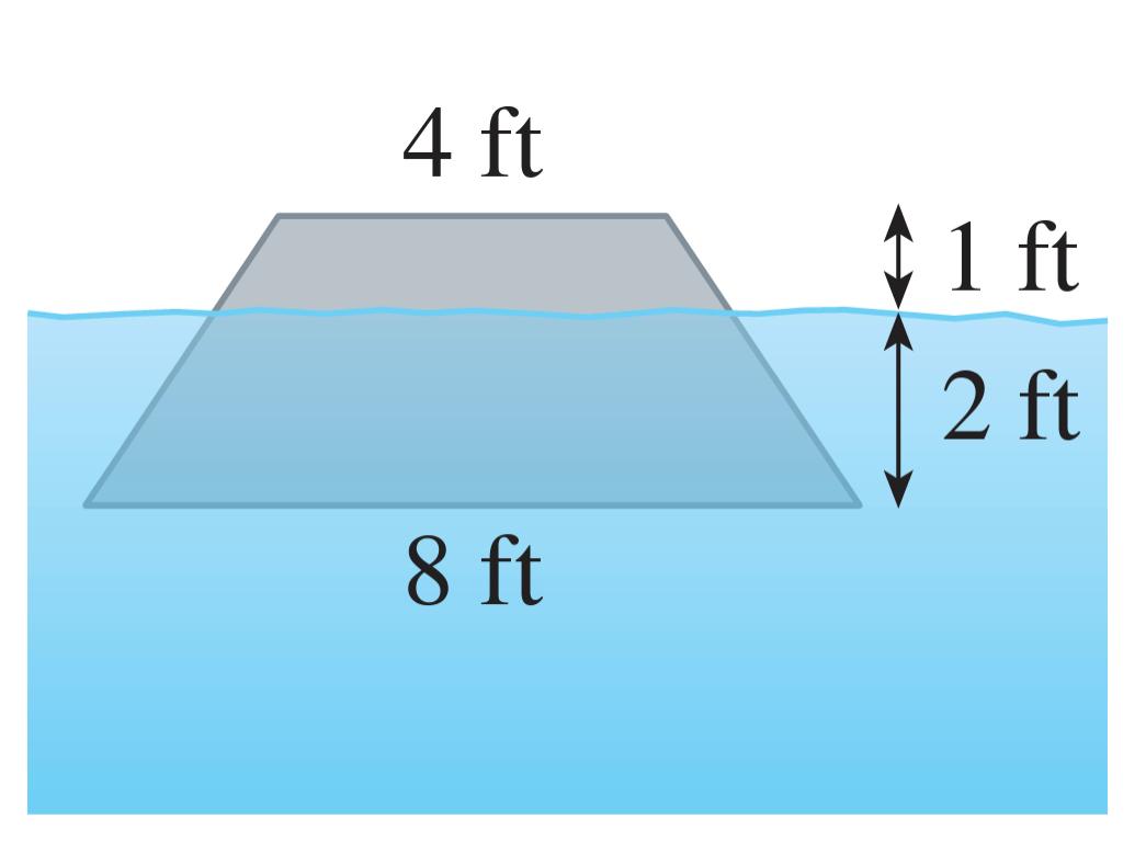 Solved PROBLEM 1 A vertical plate is submerged (or partially | Chegg.com