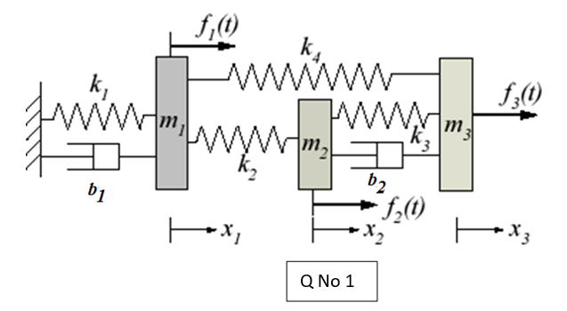 Solved Q1. Develop the mathematical model for mass spring | Chegg.com