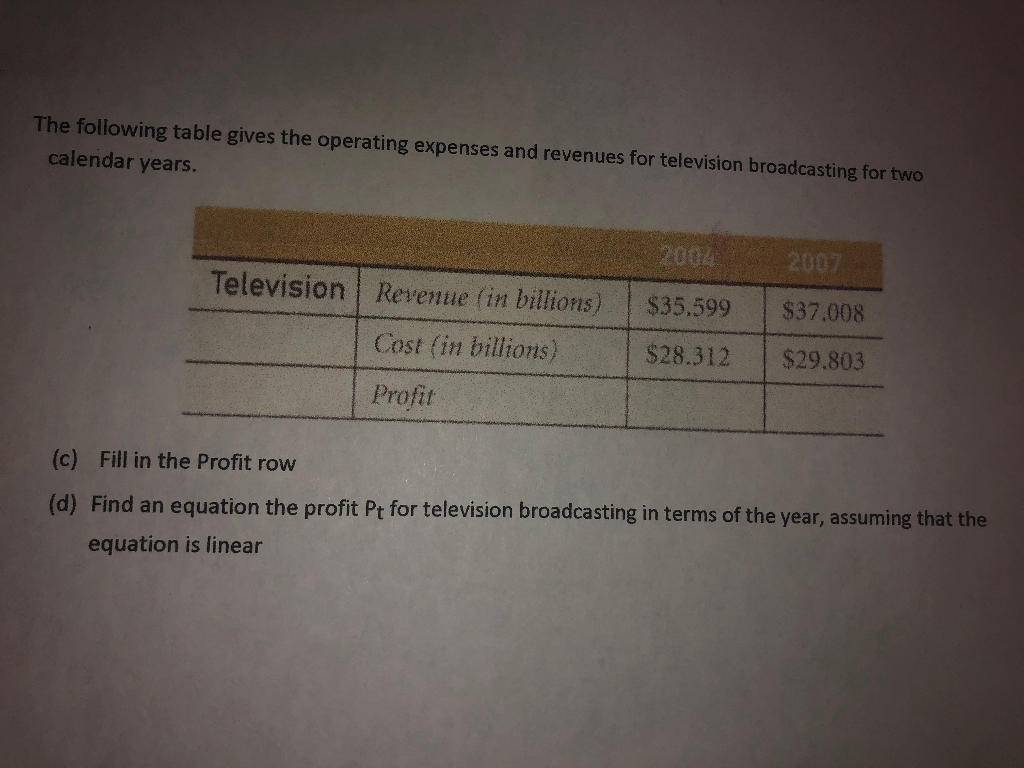 Solved The following table gives the operating expenses and | Chegg.com