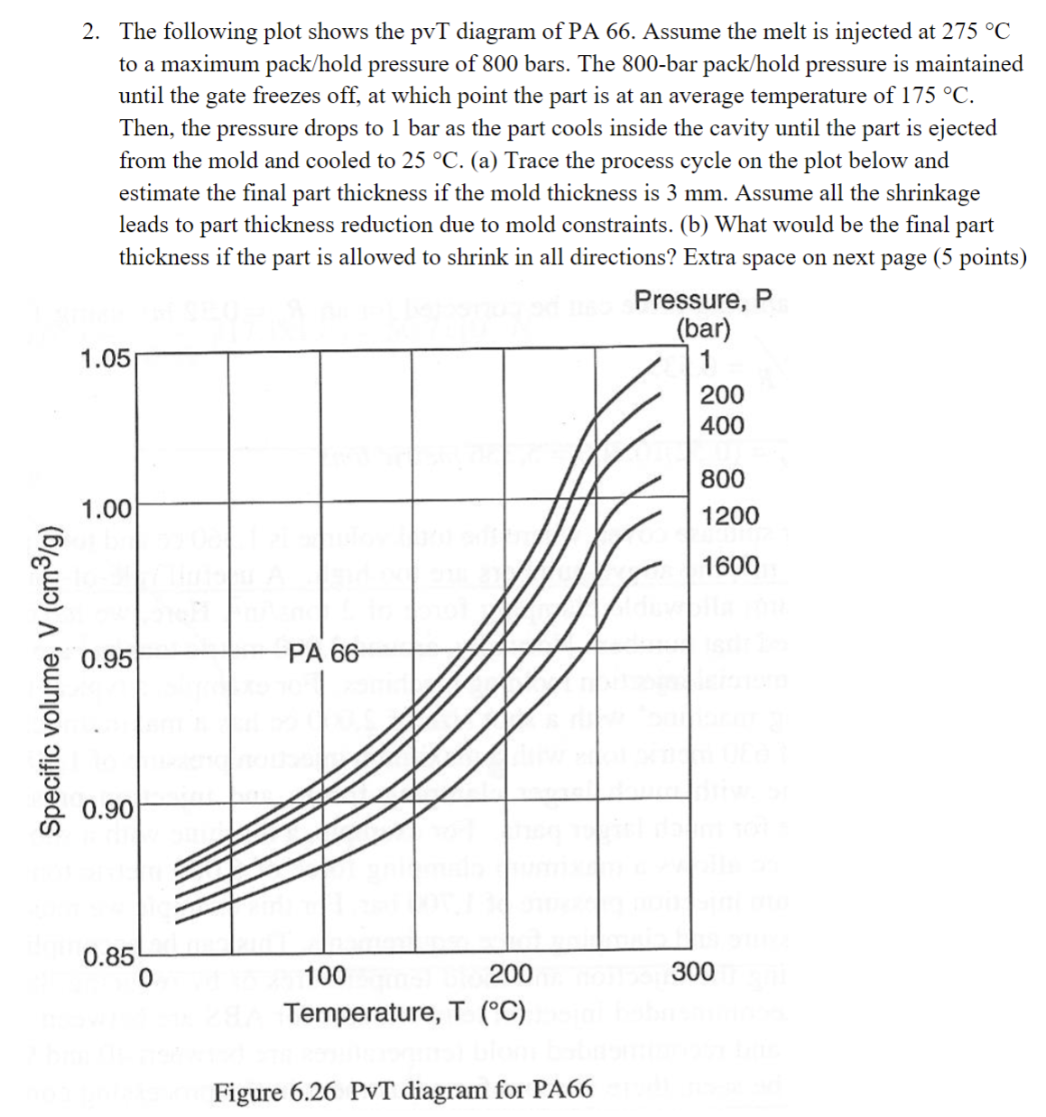 Solved 2. The following plot shows the pvT diagram of PA 66 | Chegg.com