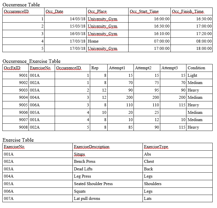 Solved ORACLE DATABASE - ASSIGNMENT 1 QUESTION 2: Write an | Chegg.com