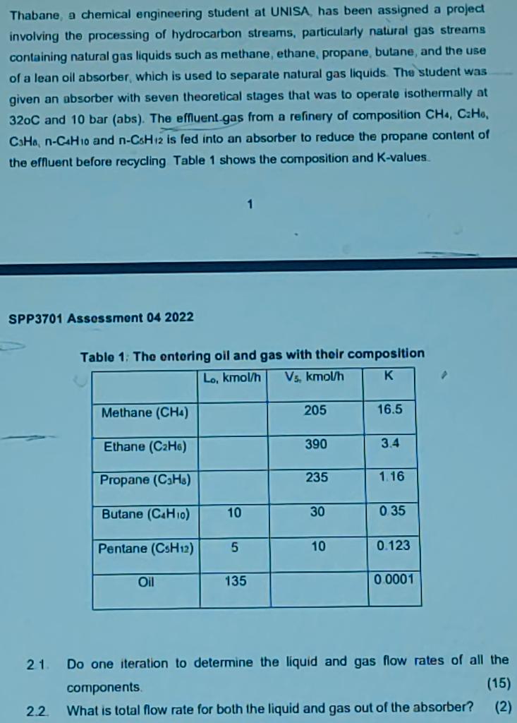Solved Thabane, a chemical engineering student at UNISA, has | Chegg.com