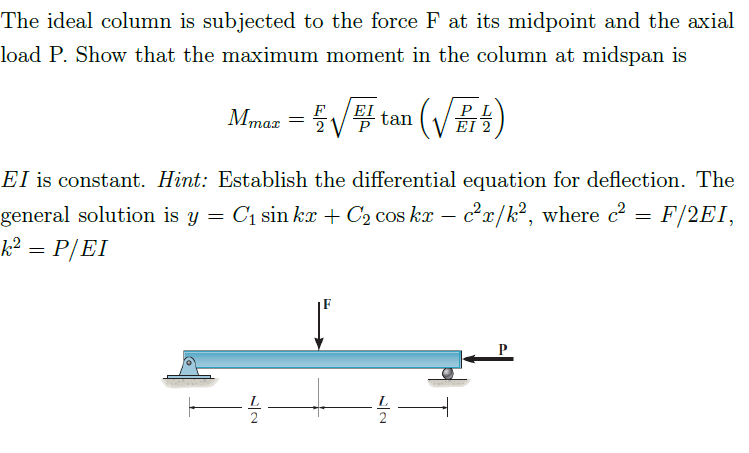 Solved The ideal column is subjected to the force F at its | Chegg.com