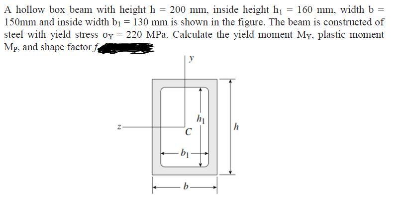 Solved A hollow box beam with height h = 200 mm, inside | Chegg.com