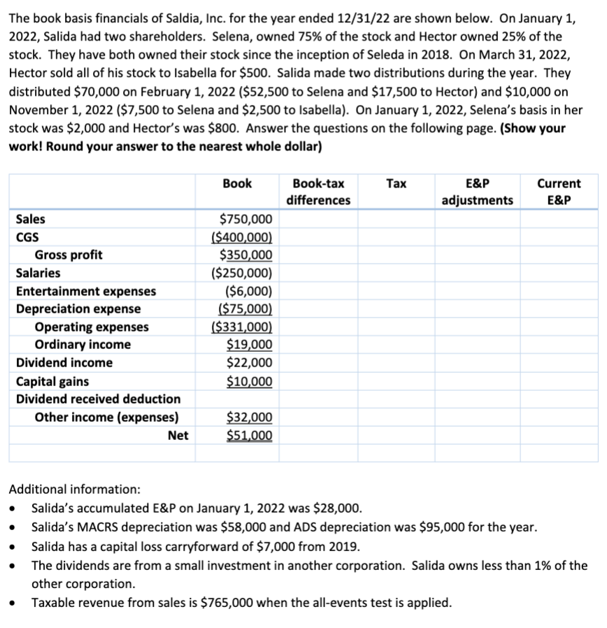 The book basis financials of Saldia, Inc. for the | Chegg.com