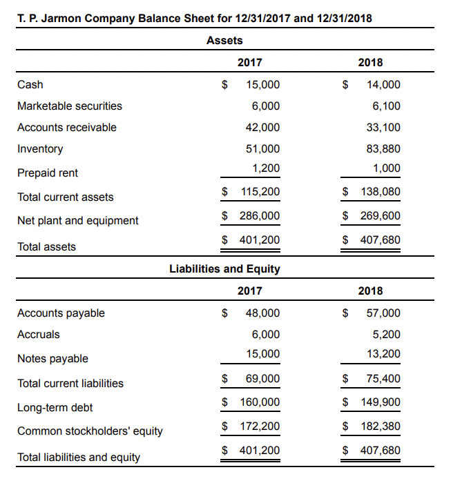 (Working with financial statements) Based on the | Chegg.com