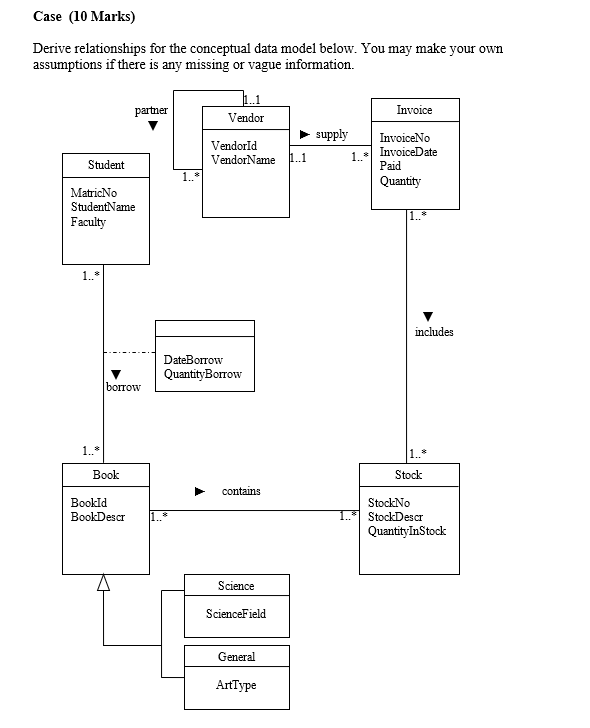 Solved Case (10 Marks) Derive relationships for the | Chegg.com