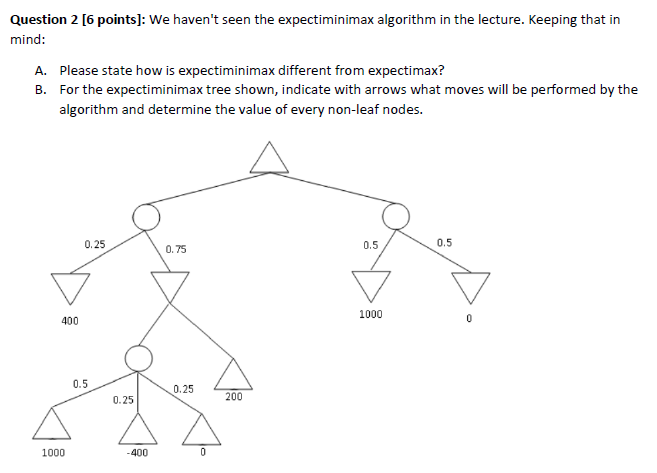 Solved Question 2 [6 points]: We haven't seen the | Chegg.com