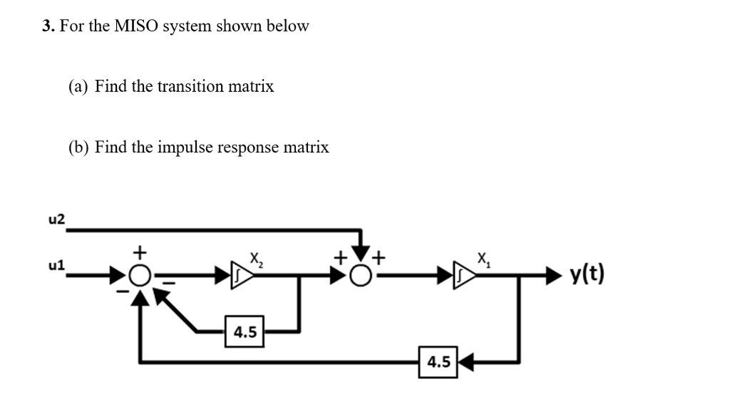 Solved 3. For the MISO system shown below (a) Find the | Chegg.com