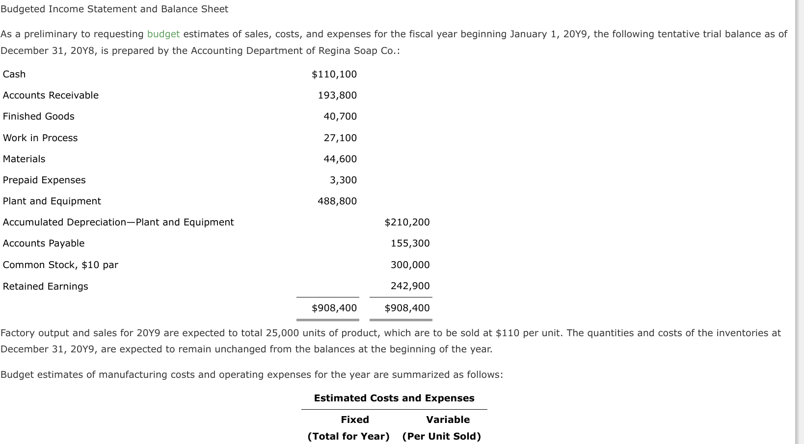 Solved Budgeted Income Statement and Balance Sheet As a | Chegg.com