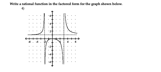 Solved Write A Rational Function In The Factored Form For