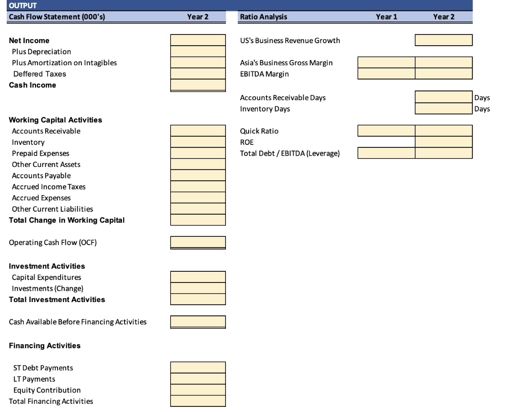 Solved Year 1 Year 2 Year 1 Year 2 Balance Sheet (000's) | Chegg.com
