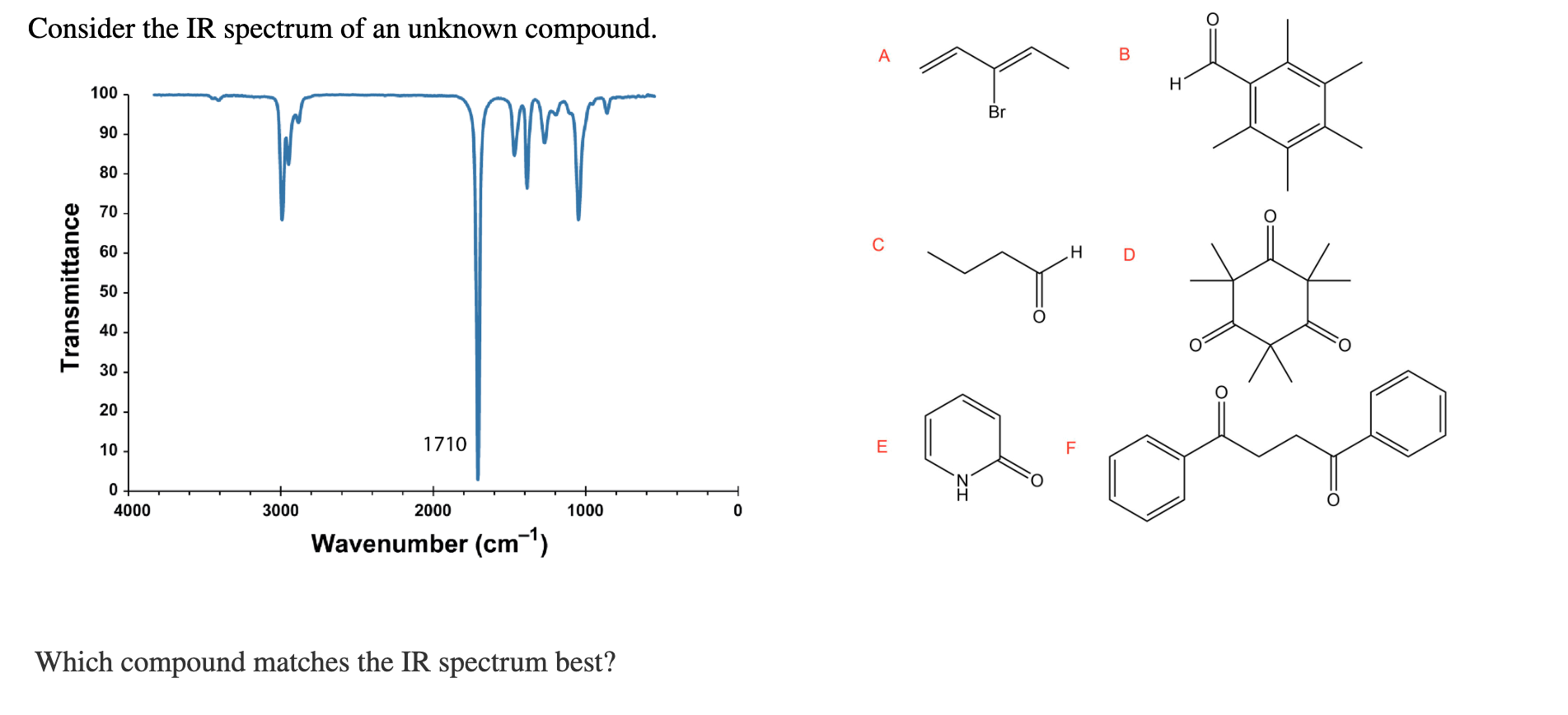 Solved Consider the IR spectrum of an unknown compound. HD | Chegg.com